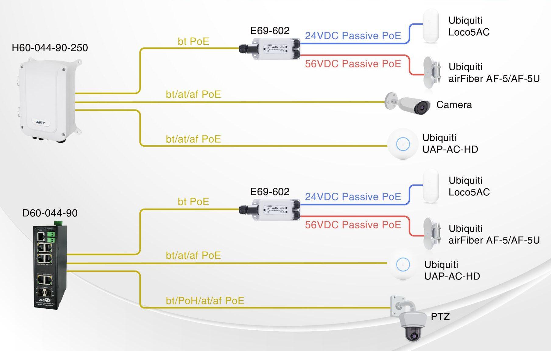 Aetek: Soluzioni per l'alimentazione di Access Point - Trans Audio Video Security