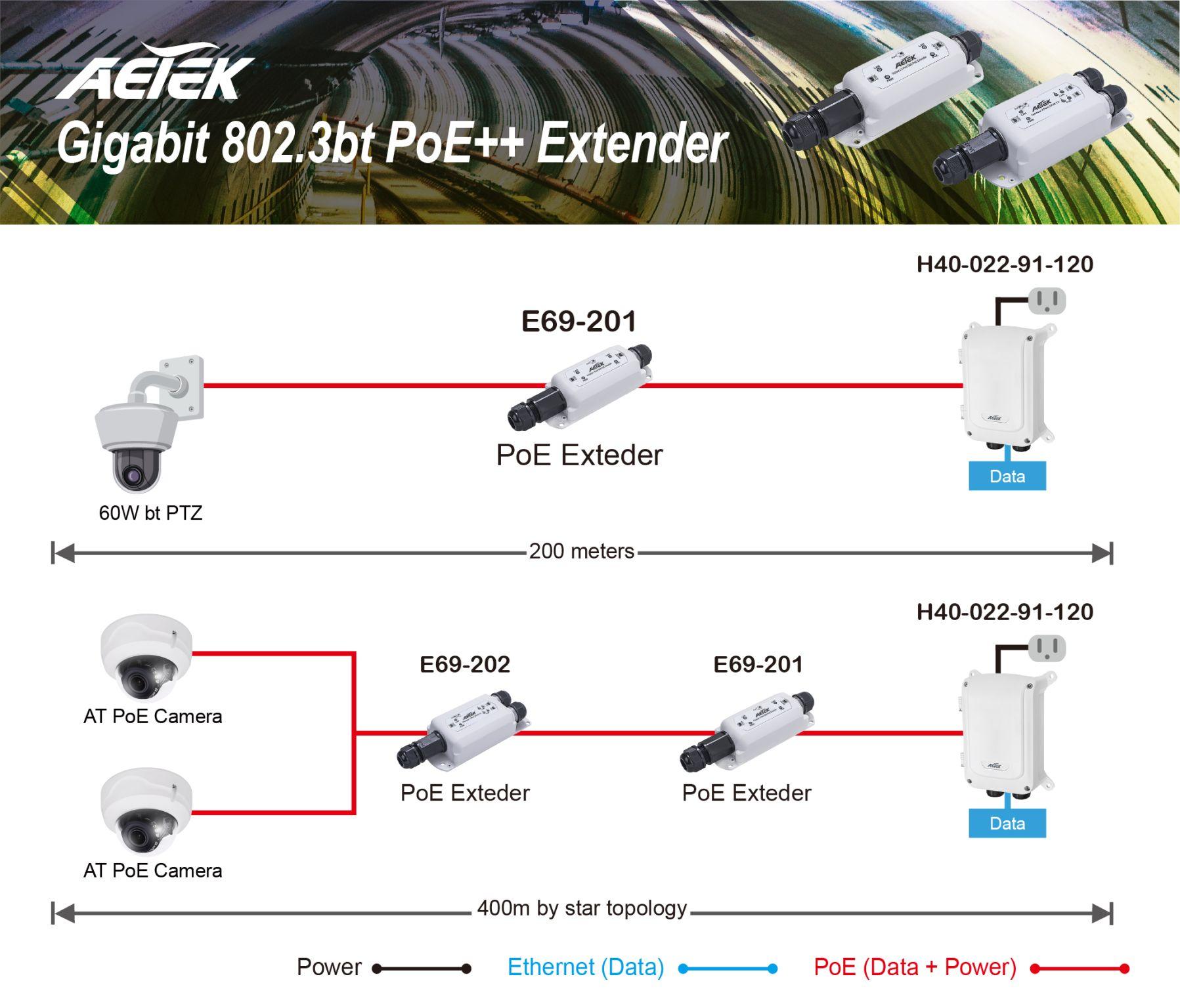 Aetek: extender PoE da esterno E69-201/ E69-202 - Trans Audio Video Security